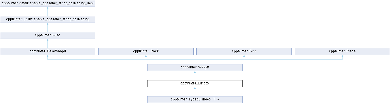 cpptkinter: cpptkinter::Listbox Struct Reference